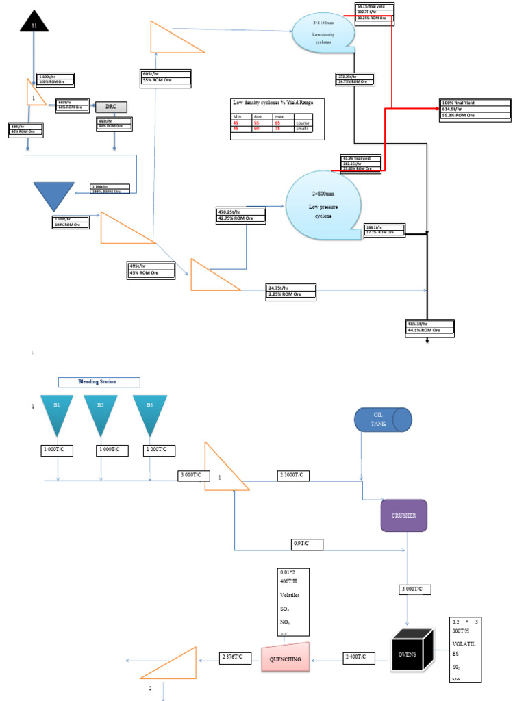 Material Balance | PDF
