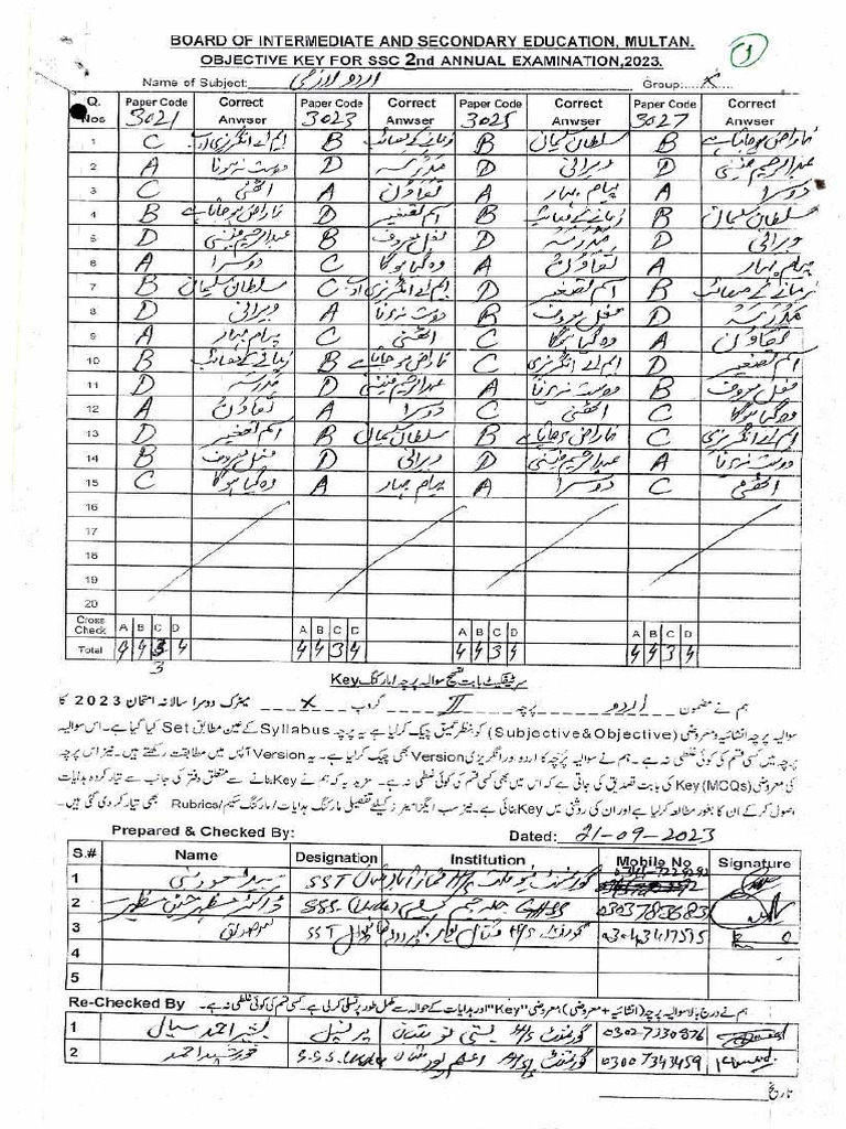 Urdu Fullbook Multan | PDF