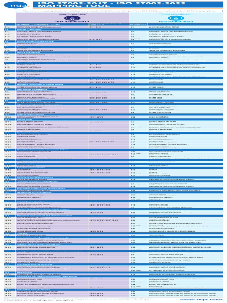 ISO 27002 Mapping | PDF | Information Security | Access Control
