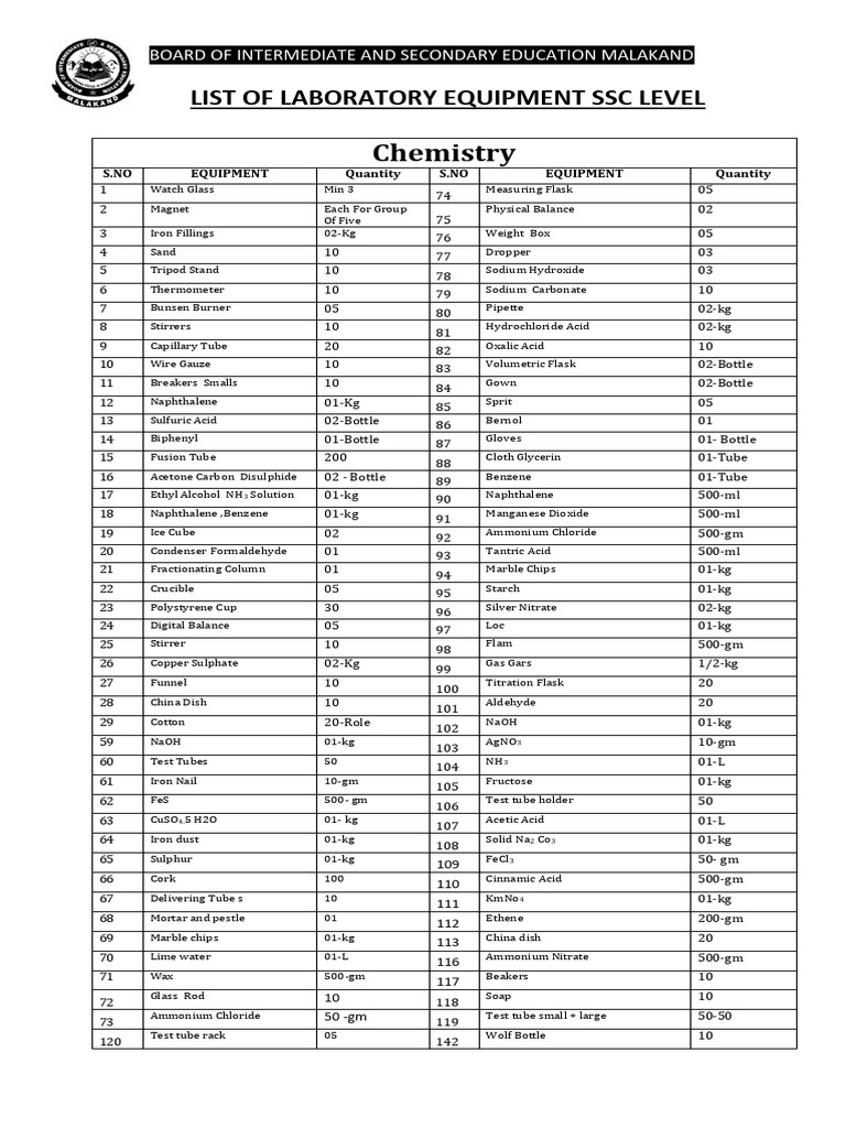 Science Lab Equipment For SSC Level - 1632309362 | PDF | Acid ...