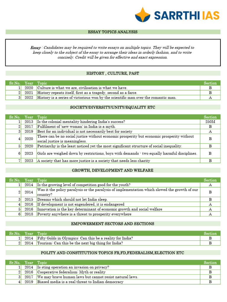 UPSC ESSAY PYQs | PDF | Economies | Gross Domestic Product