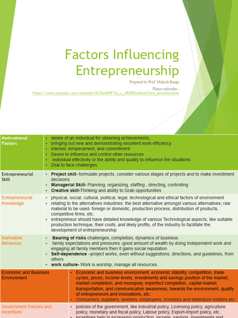 Factors Influencing Entrepreneurship Module 3 | PDF | Entrepreneurship ...
