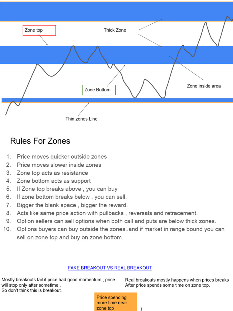 Zone Rules | PDF