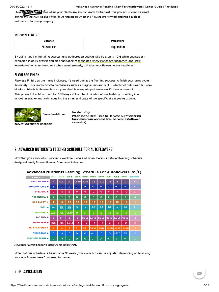 Advanced Nutrients Feeding Chart For Autoflowers - Usage Guide - Fast ...