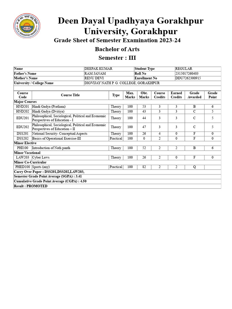 Deen Dayal Upadhyaya Gorakhpur University, Gorakhpur | PDF | Liberal ...