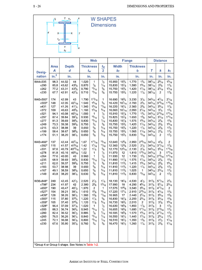 Perfiles W | PDF