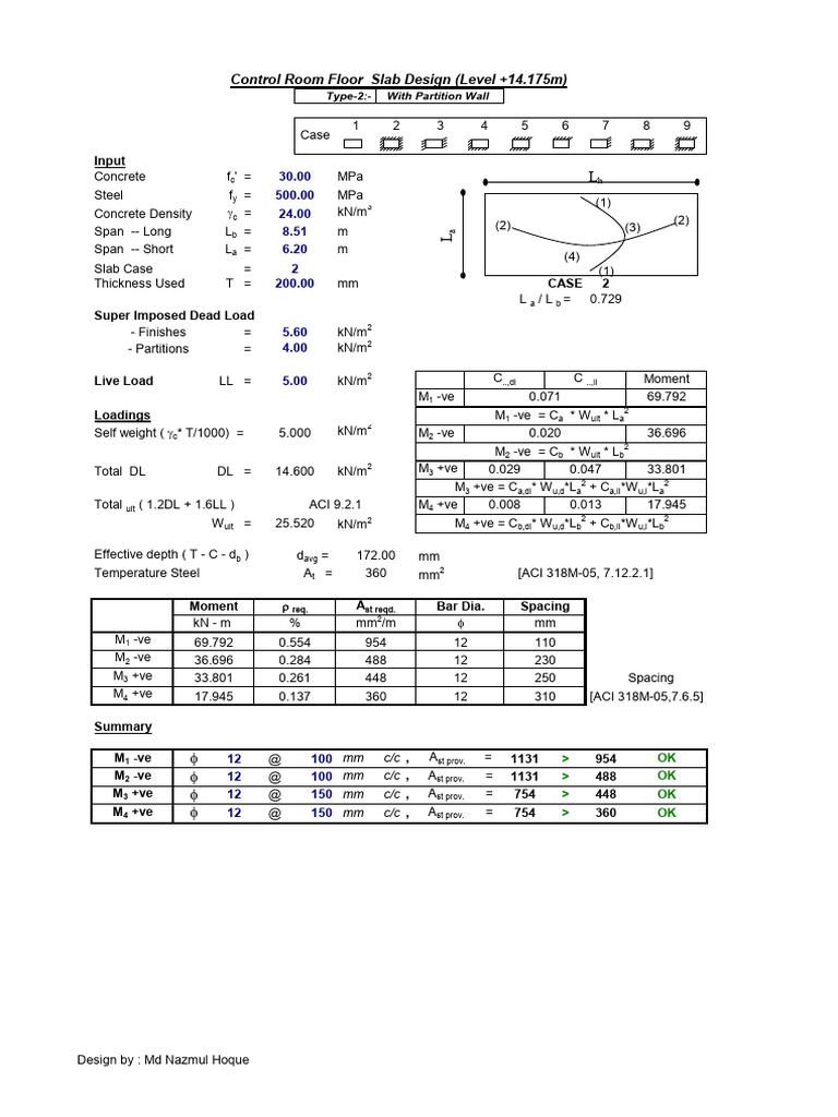 Two Way Slab - CRL Floor - With PW | PDF | Structural Engineering ...
