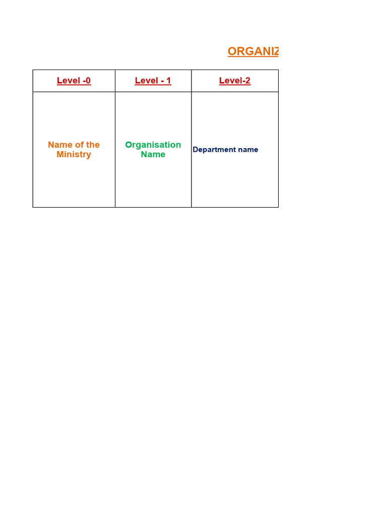 Organisation Structure Creation Form | PDF