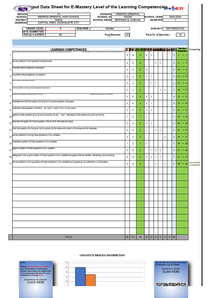 Math 8 - 1st Quarter Assessment TOS | PDF | Equations | Mathematics