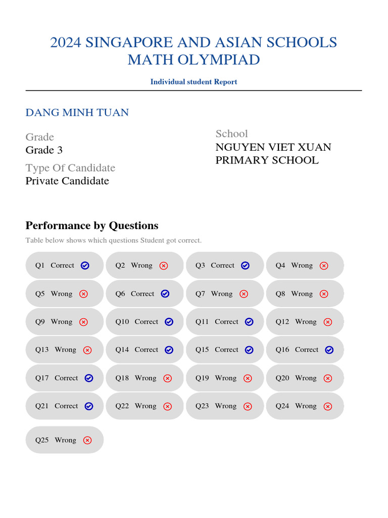 KẾT QUẢ SASMO 2024 | PDF | Mathematics | Numbers