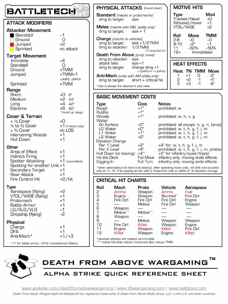 DFA Alpha Strike Quick Ref v4.8.1 (RAW) | PDF