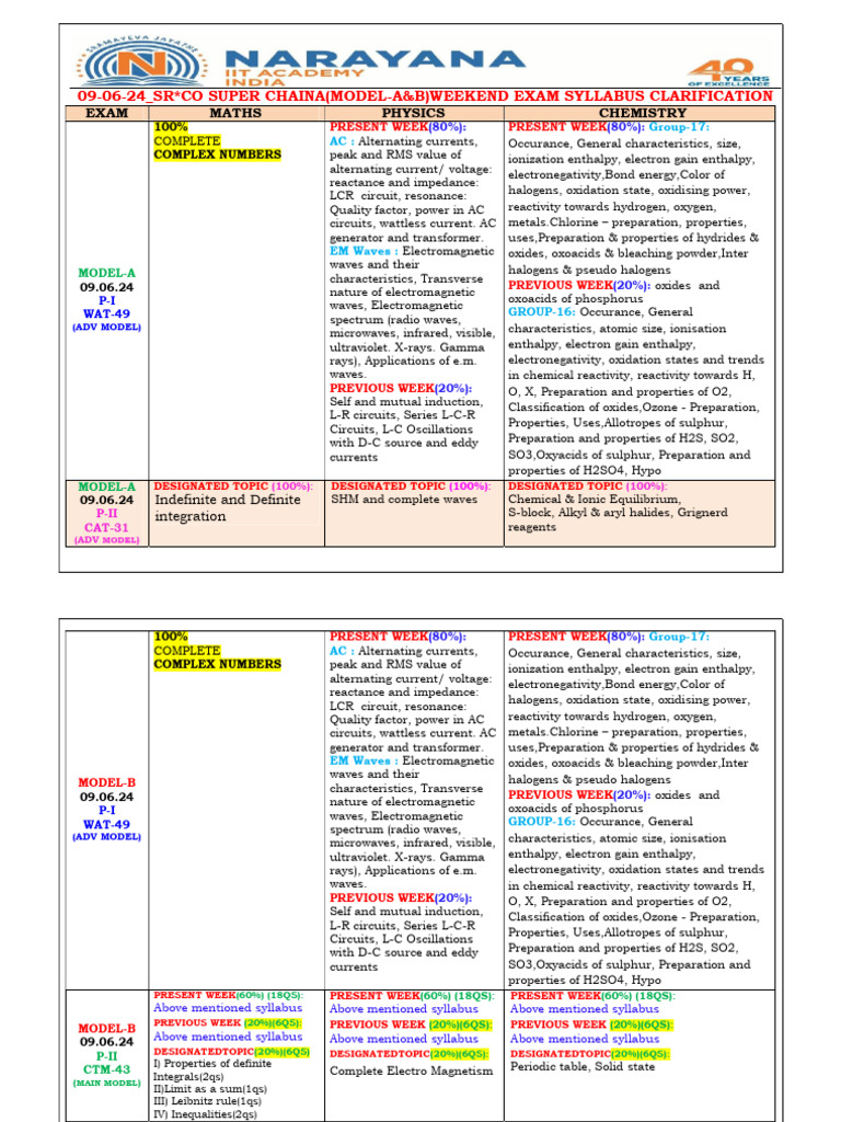 09.06.24 - SR - Star Co Super Chaina (Model-A&b) - Exams Syllabus ...