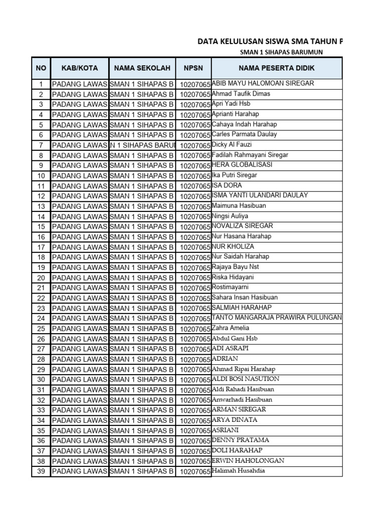 Data Kelulusan SMAN 1 Sihapas Barumun 2024 | PDF