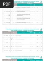 PETRONAS SWECs External 30012018 Products | PDF | Sodium Carbonate ...