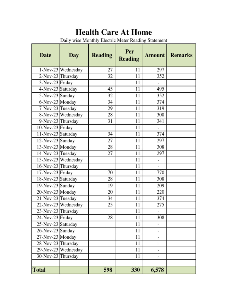 Monthly Electric Meter Reading Log | PDF