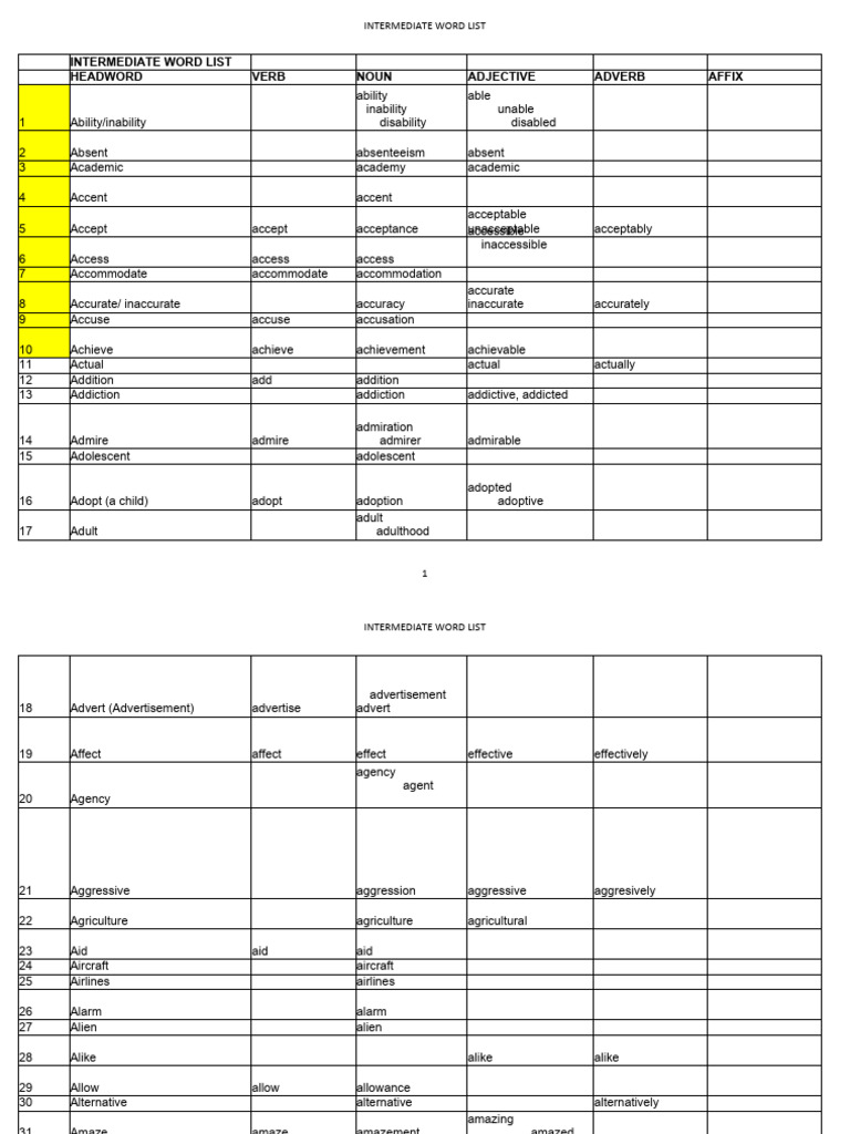 Intermediate Level Wordlist 2021-22 | PDF