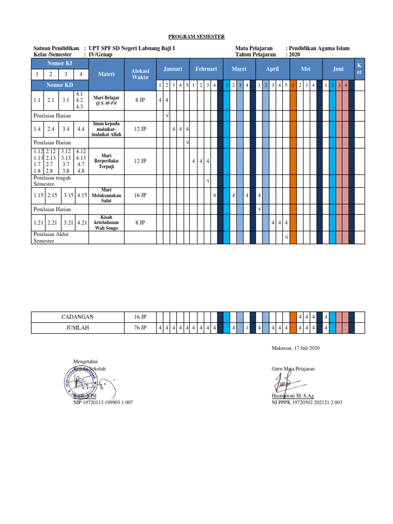 Program Semester 2 Tahun 2020 | PDF