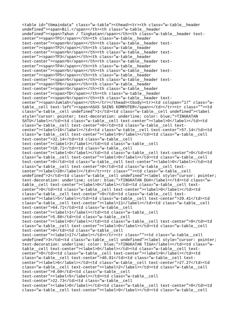 Analisis Rawdata PBD | PDF | Teaching Methods & Materials | Computers