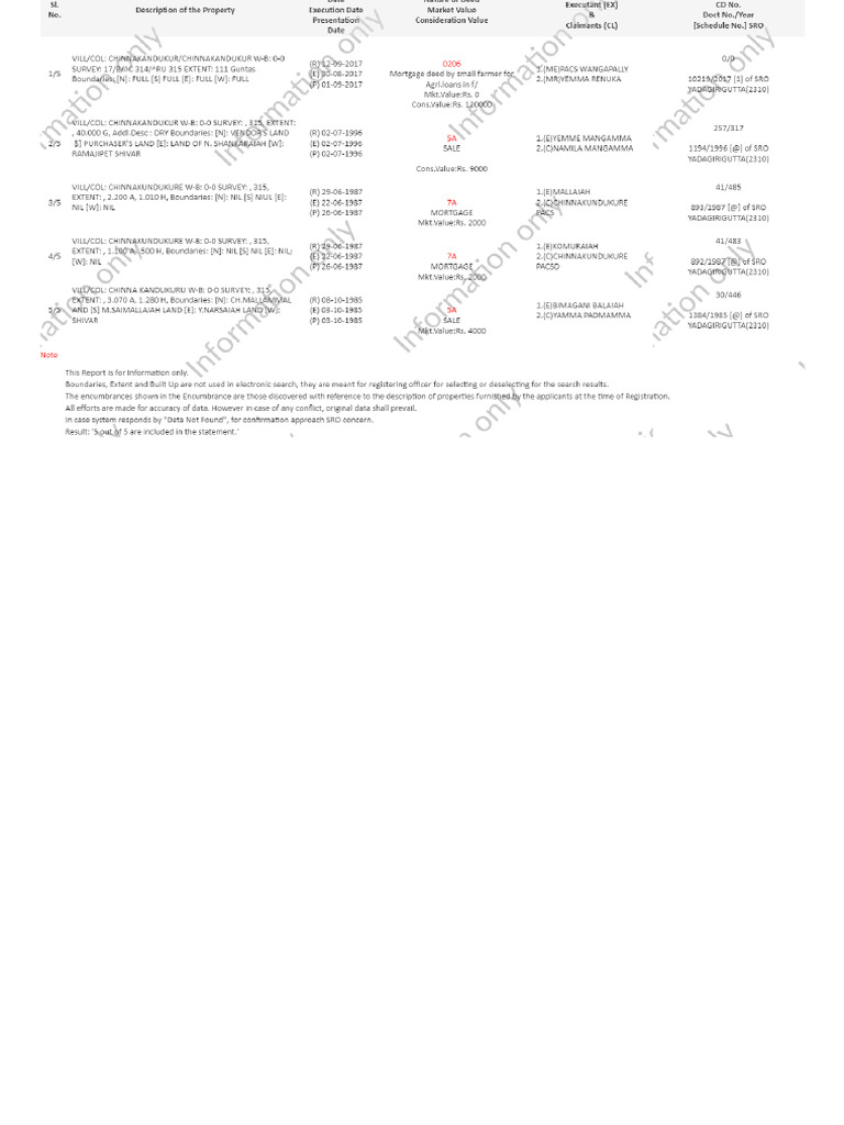 Statement of Encumbrance On Property315 | PDF