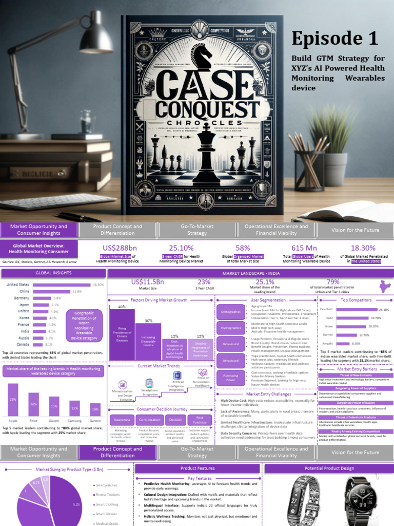 Case Conquest Chronicles - Episode 1 - Prodigy - IIMC | PDF | Wearable Technology | Brand