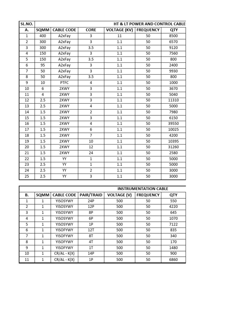 Summary Sheet For Cable | PDF | Electrical Engineering | Physical Quantities