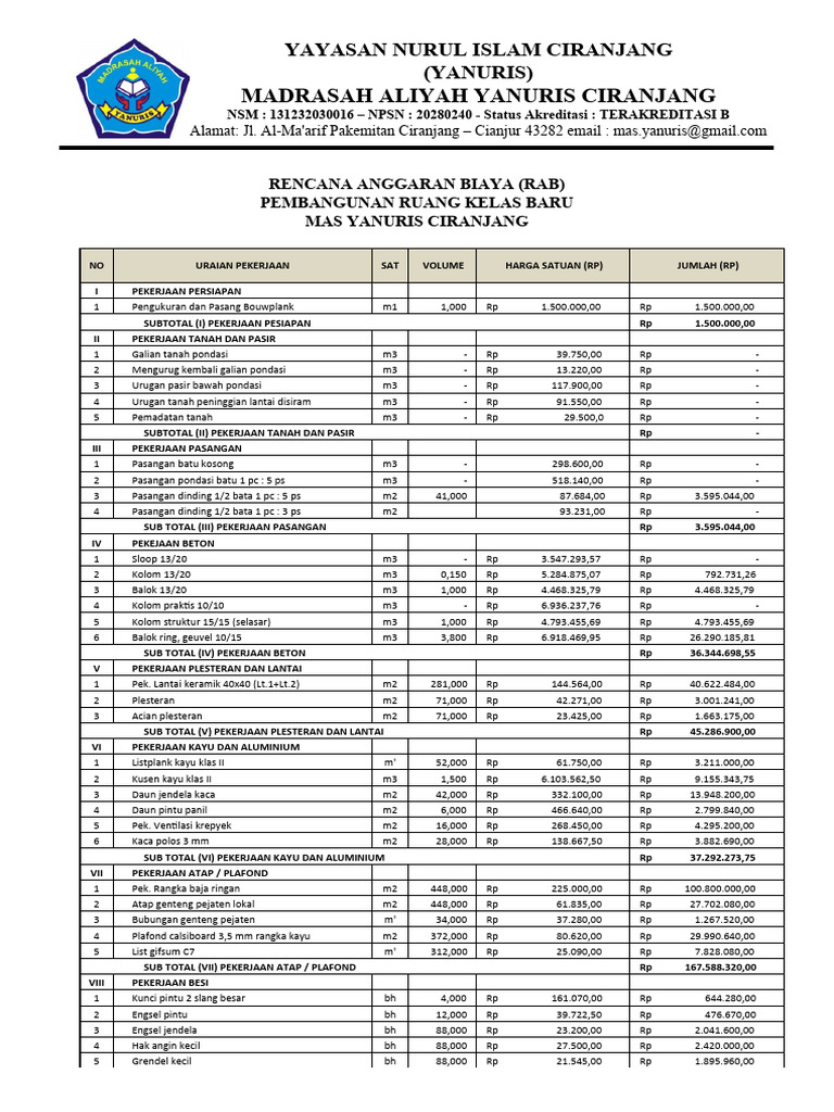 RENCANA ANGGARAN BIAYA RKB 2023 | PDF