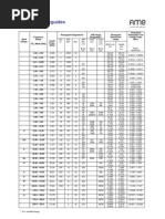 Class B Lap Splice Length Table | PDF | Technology & Engineering
