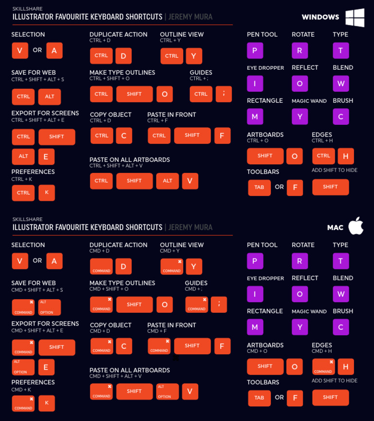 Favourite Keyboard Shortcuts | PDF | Control Key | Keyboard Shortcut