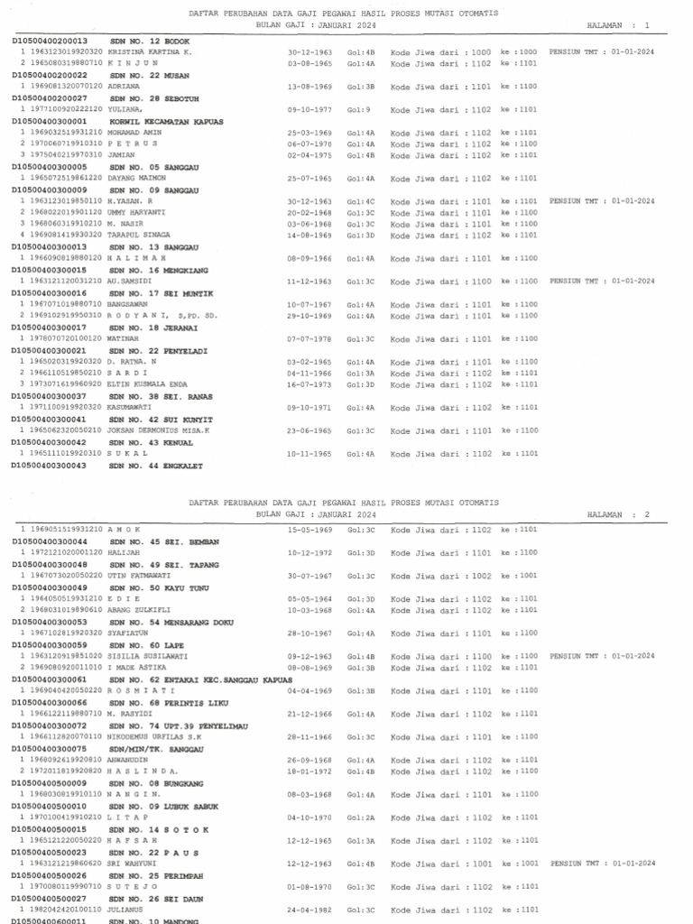DFT Perubahan Data Gaji Pegawai Januari 2024 | PDF