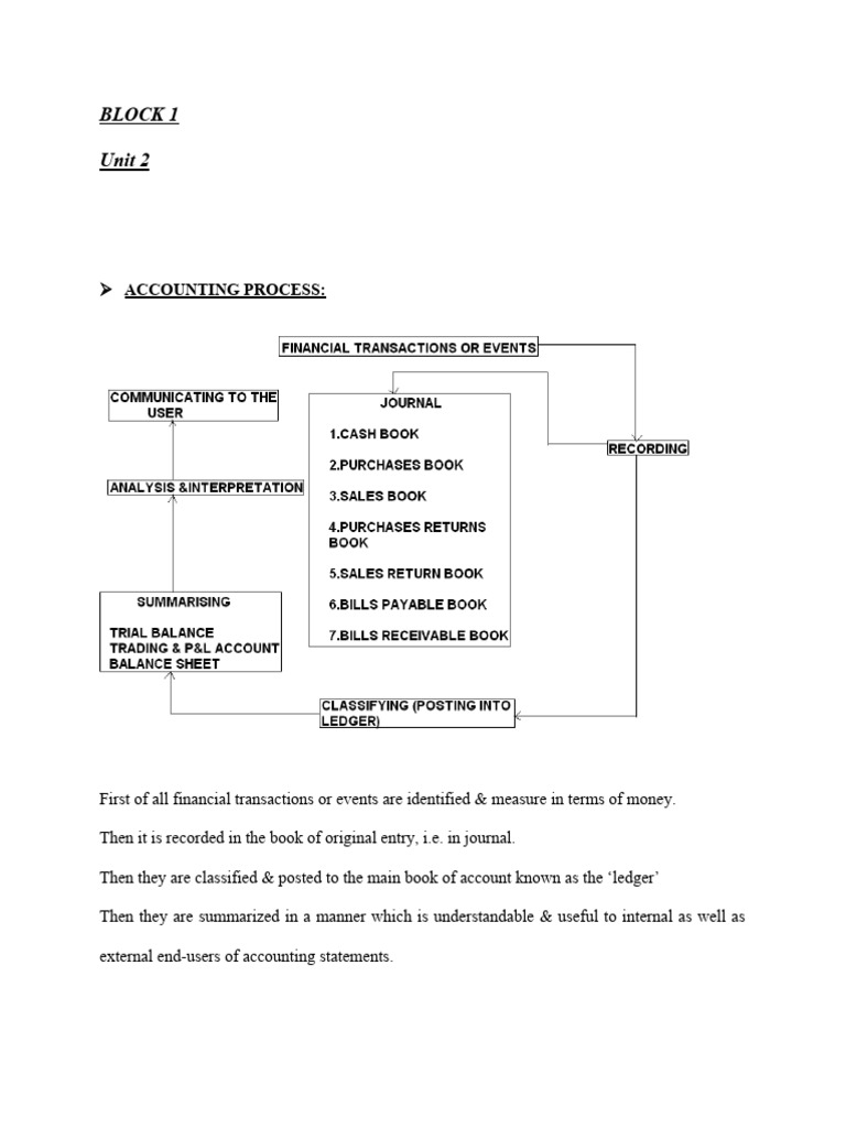 Block 1 Unit 2 | PDF | Debits And Credits | Financial Economics Block 1 Unit 2 | PDF | Debits And Credits | Financial Economics