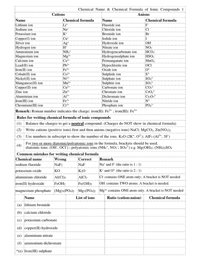 Ionic Compound (Chemical Name - Formula) 23 | PDF | Ion | Hydroxide
