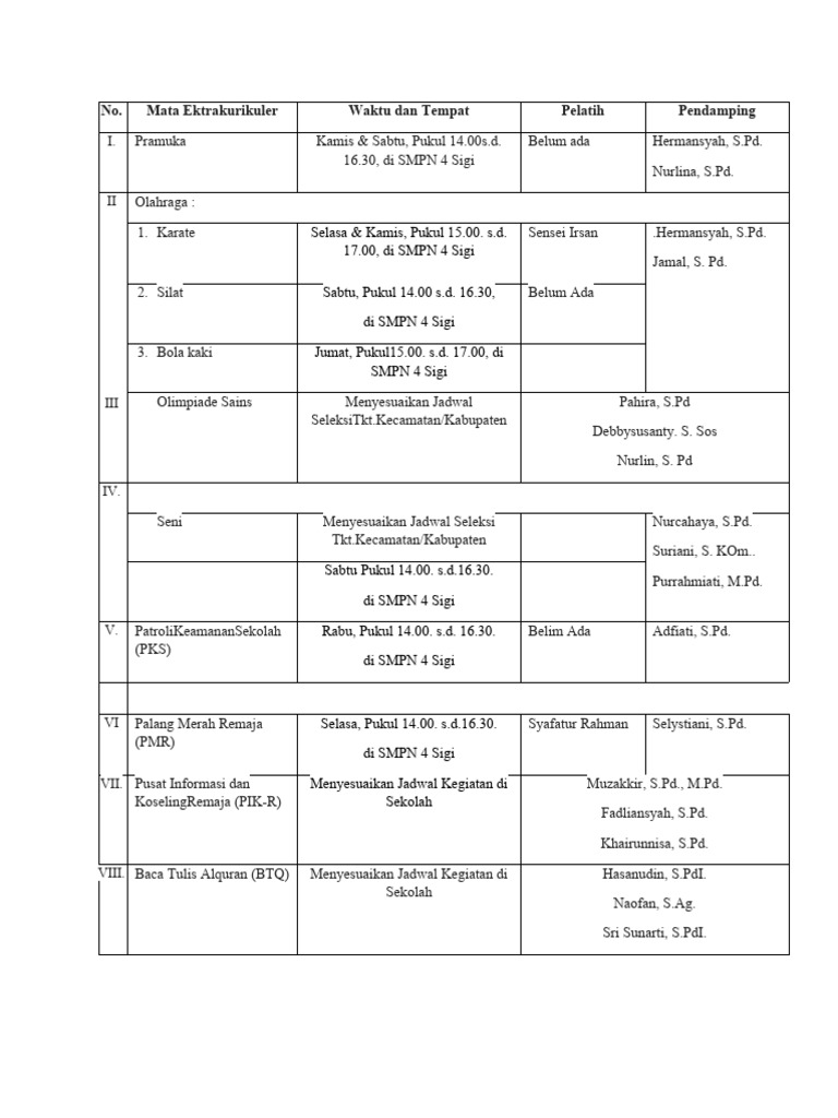 Ekskul SMPN 4 Sigi | PDF