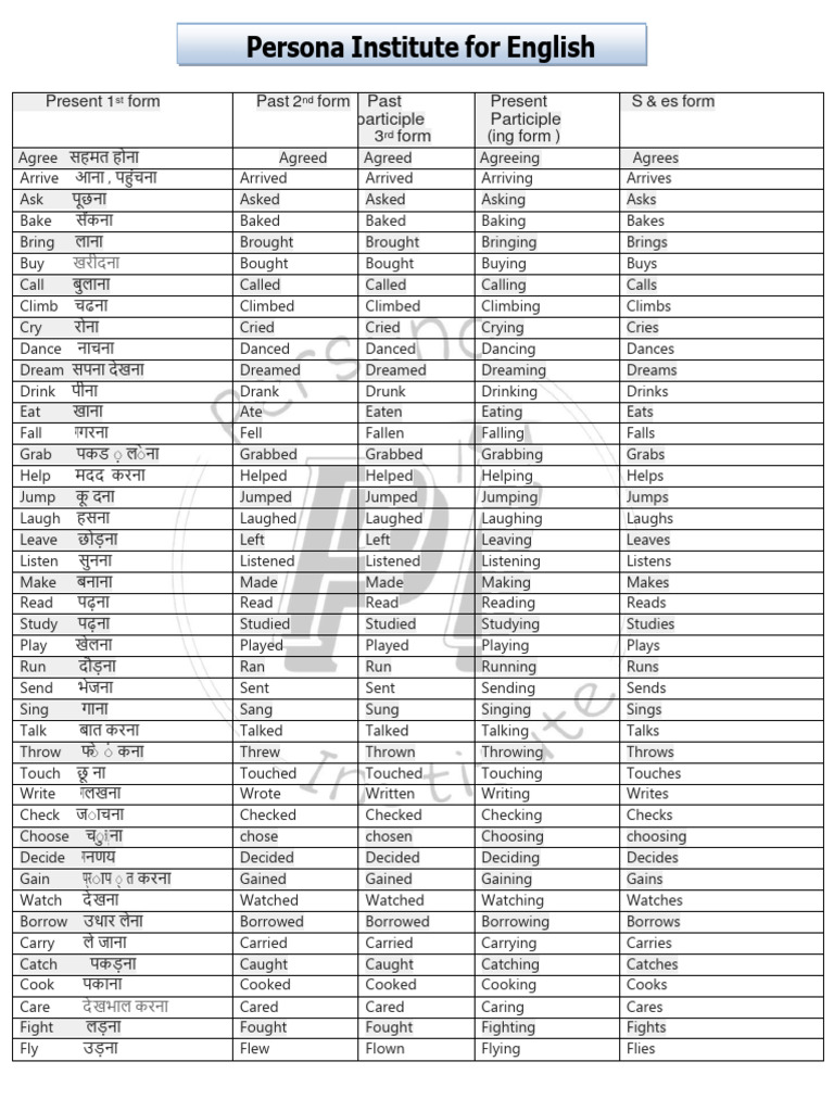 English Verb Forms List | PDF | Language Arts & Discipline