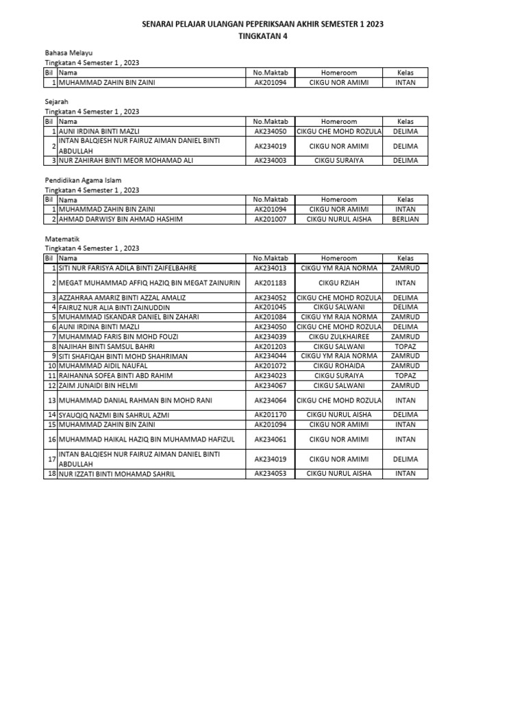 Ulangan Sem 1 Tingkatan 4 Versi Pelajar Pdf
