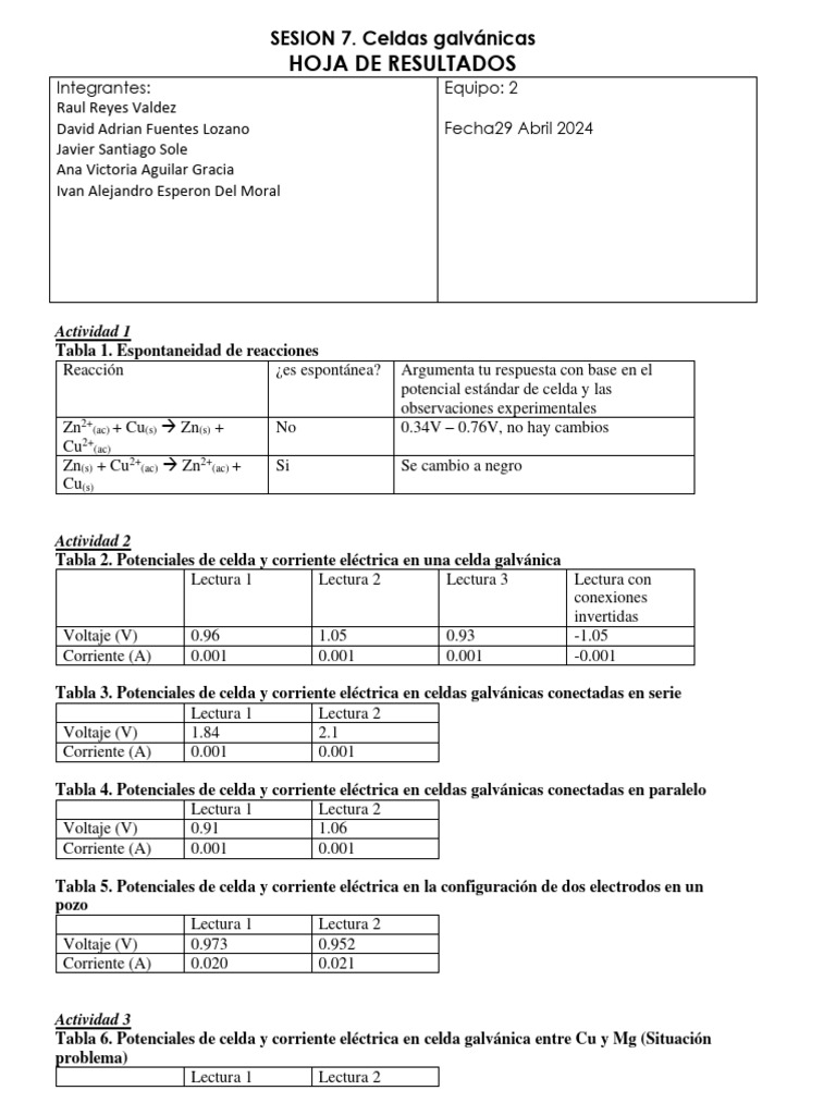 Reporte Semana 4 | PDF | Redox | Hidróxido de sodio