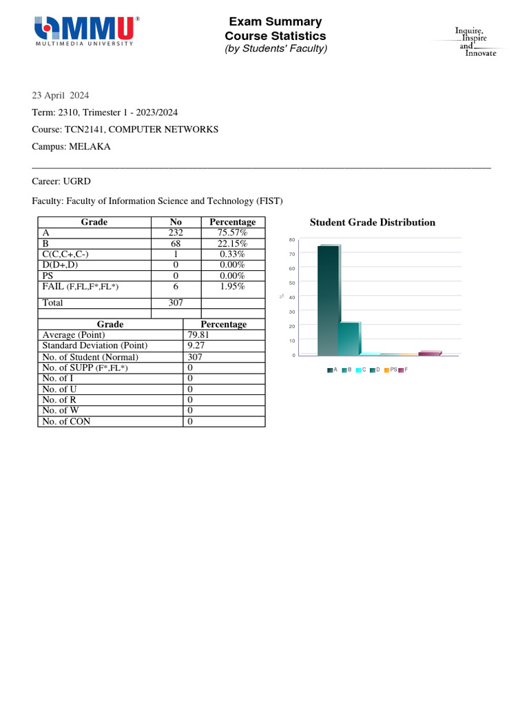 TCN2141 Course Stat - 2310 | PDF | Statistics
