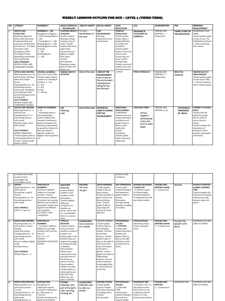 Weekly Lessons Outline For Ecd 3 - Third Term | PDF | Phonics | Weight