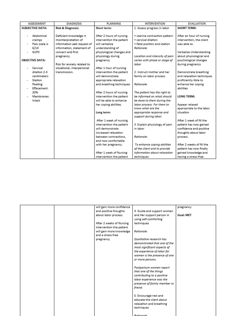 NCP 2 8 7 | PDF | Childbirth | Pregnancy