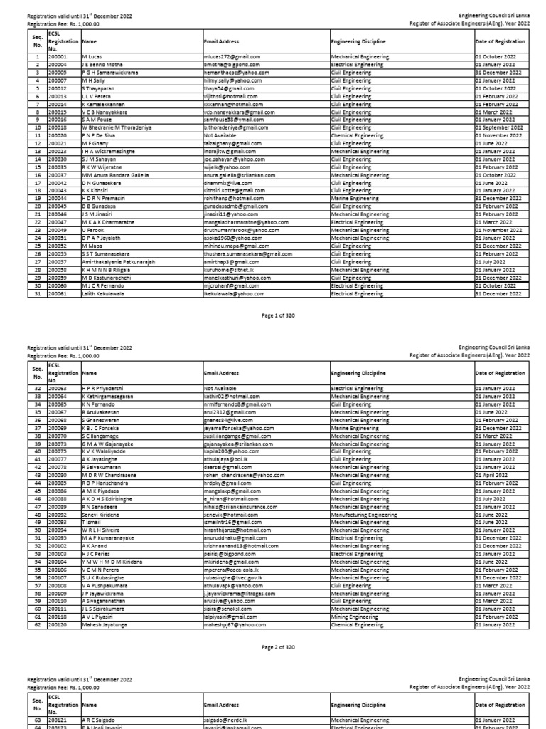 Register of Associate Engineers | PDF | Engineering | Physical Sciences
