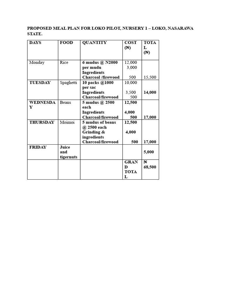 Proposed Meal Plan & Costs For Home Grown School Feeding. | PDF