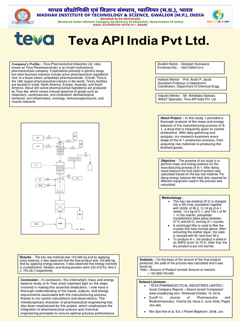 Teva API India PV (AutoRecovered) | PDF | Filtration | Crystallization