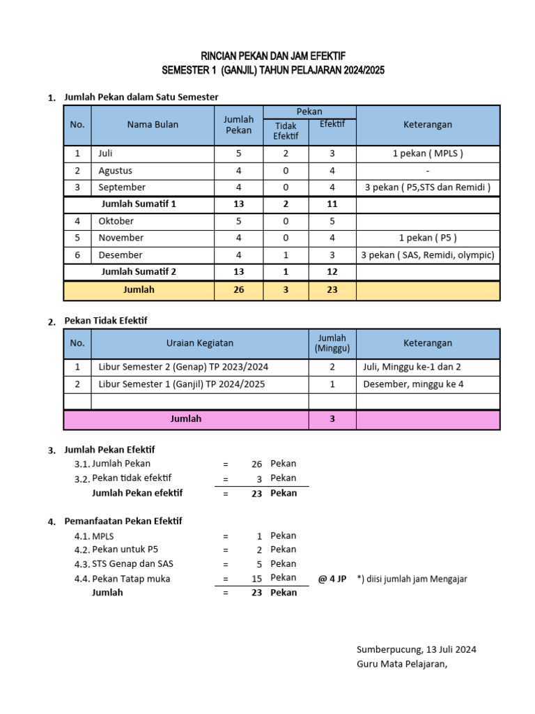 Rincian Pekan Efektif (Rpe) | PDF