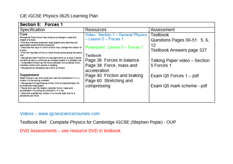 iGCSE Physics Forces Learning Plan | PDF | Force | Friction
