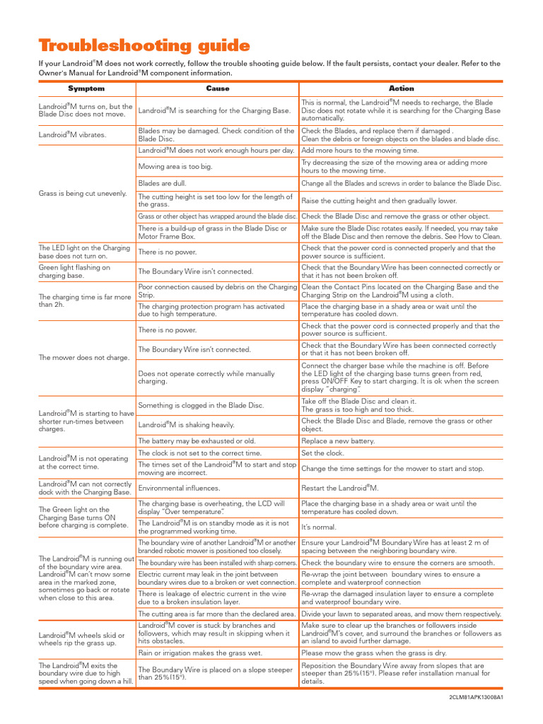 Troubleshooting Landroid M Wg790e en | PDF | Troubleshooting | Mower