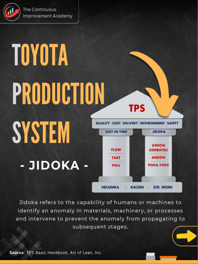 Jidoka Essentials | PDF | Lean Manufacturing | Production And Manufacturing