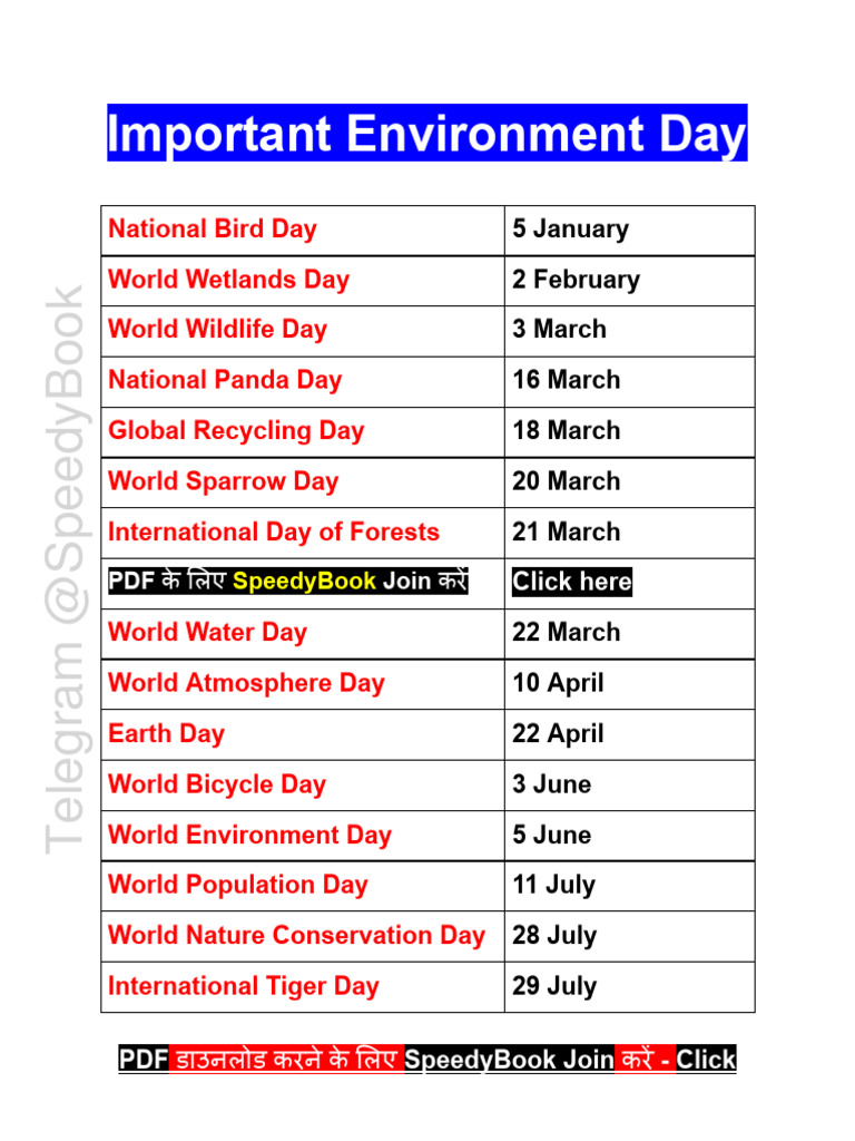 (Environment) Important Environment Day | PDF | Science & Mathematics