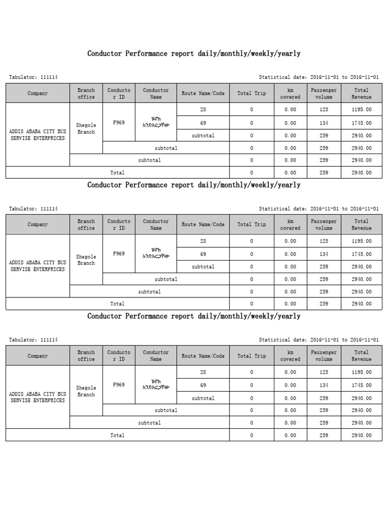 Conductor Performance Report Daily555 | PDF | Public Transport | Transport
