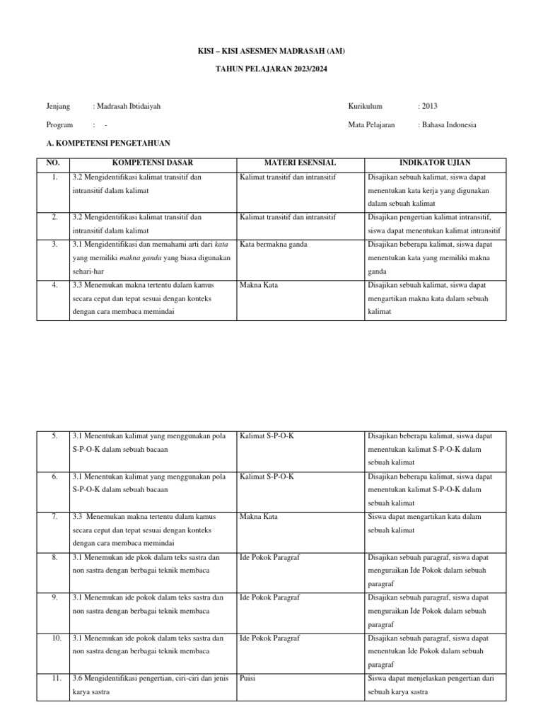 Kisi-Kisi AM B. Indonesia Kelas 6 KKMI Kota Surabaya 2024 | PDF