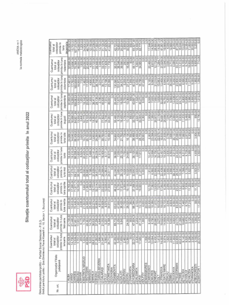 Anexa 1,2,5 13 PSD 2022 | PDF