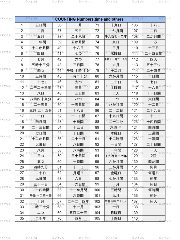 Counting Kanji | PDF